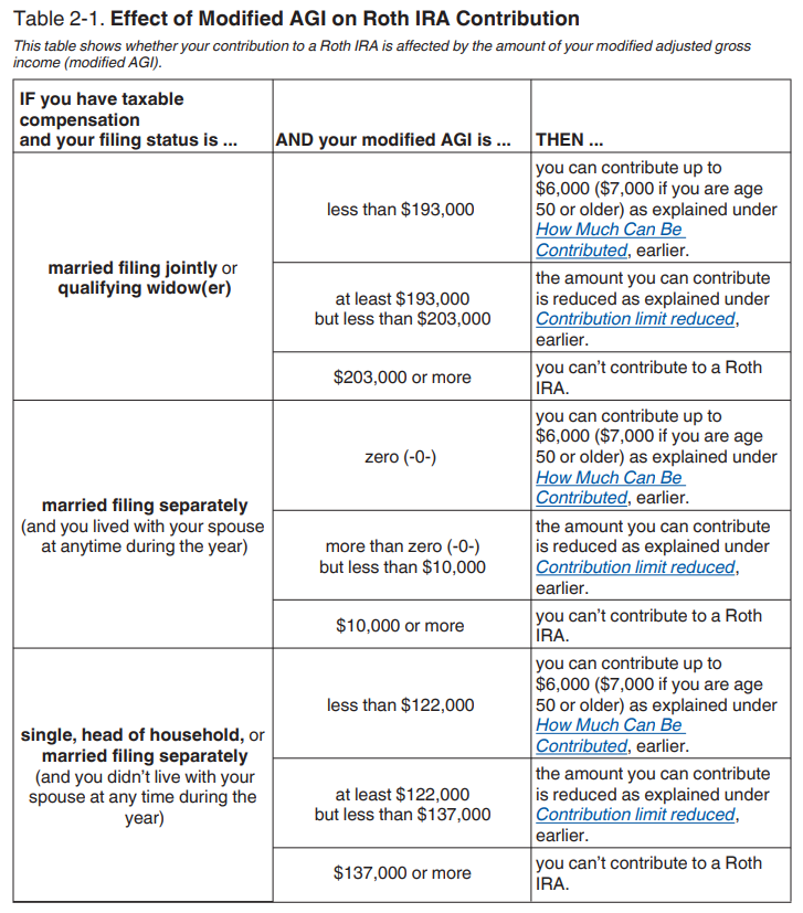 IRA Contributions – John Sutton CPA LLC